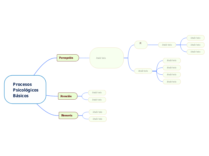 Procesos Psicológicos Básicos - Mind Map